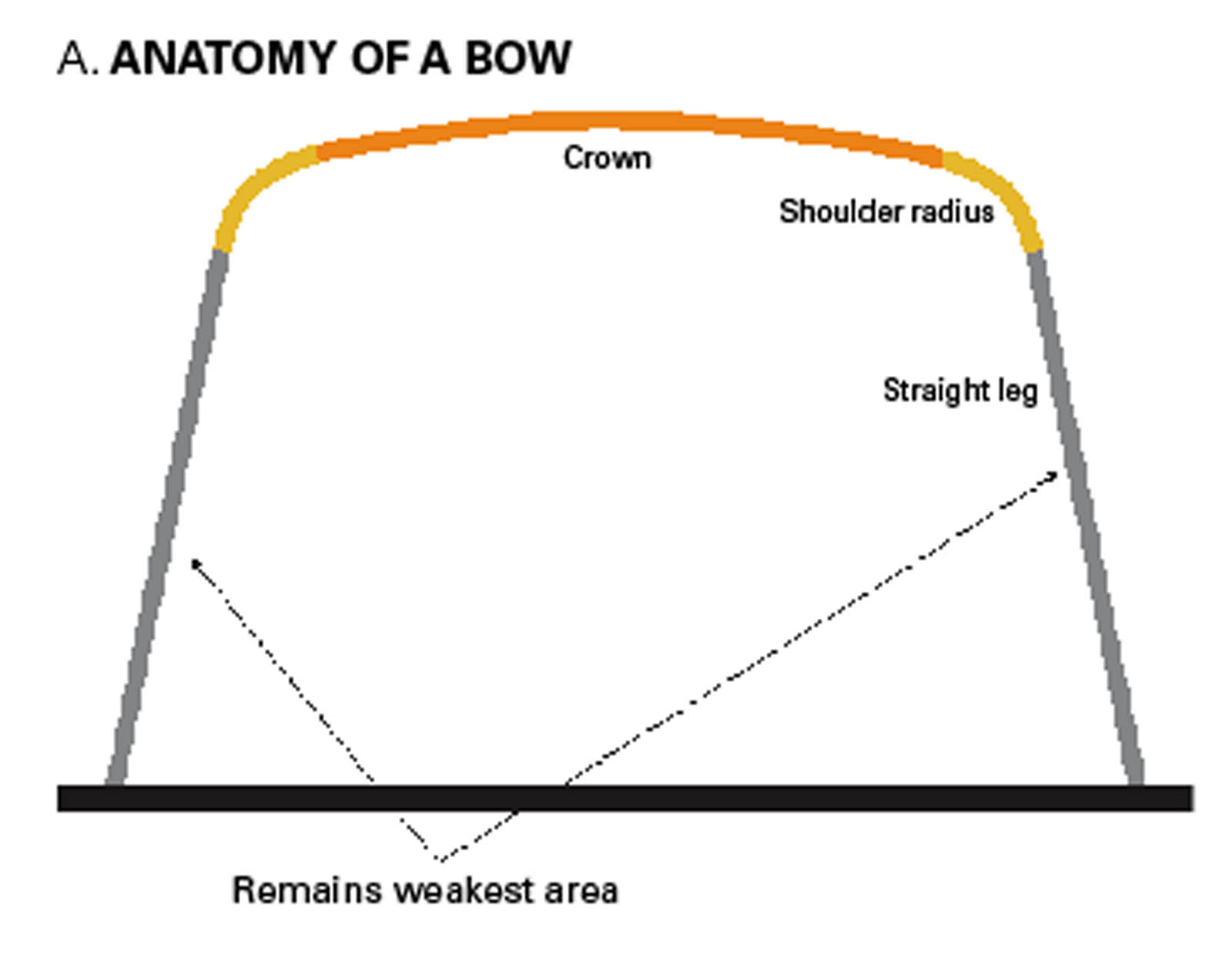Proper frame design - Marine Fabricator