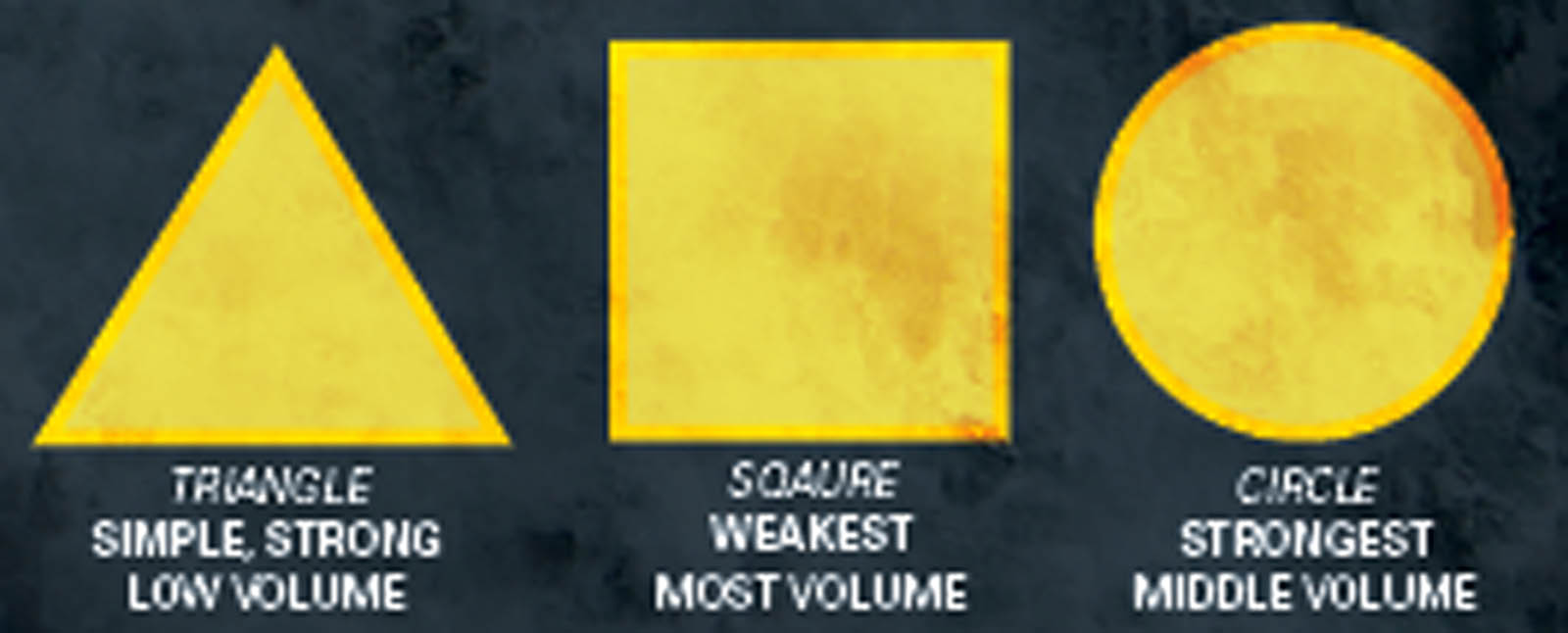 Proper frame design - Marine Fabricator